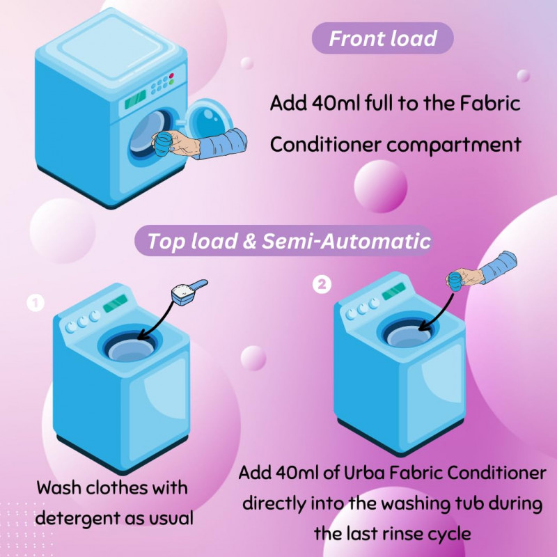 URBA Rich perfume Fabric Conditioner | Super Saving pack| After Wash ...