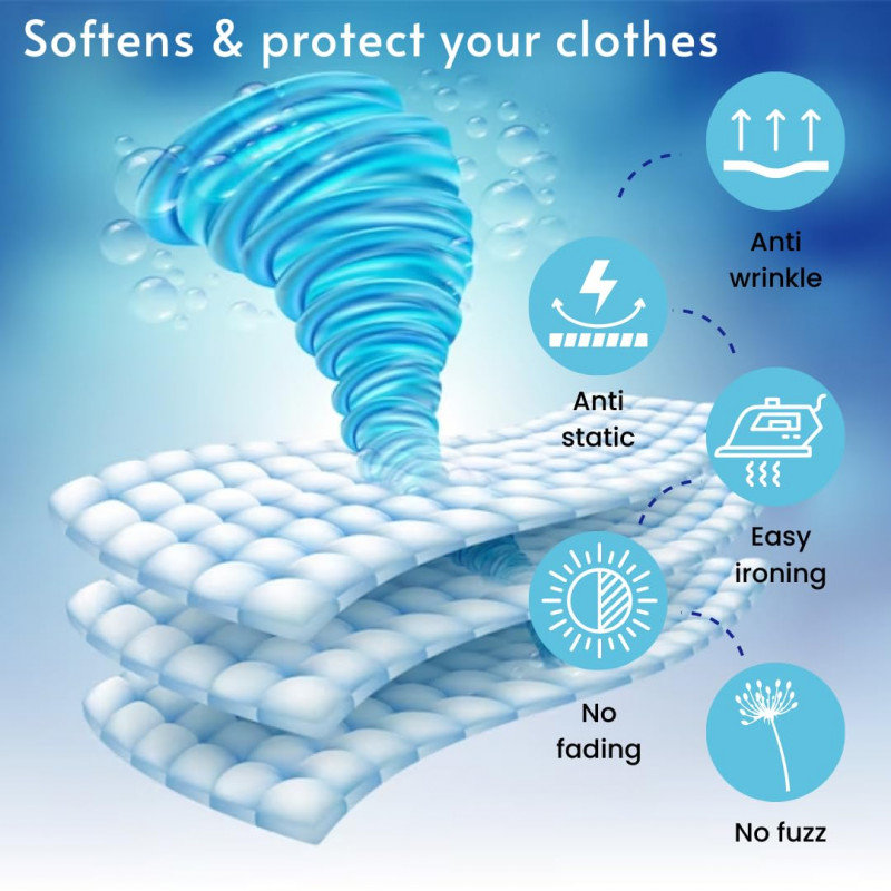 URBA Rich perfume Fabric Conditioner | Super Saving pack| After Wash ...