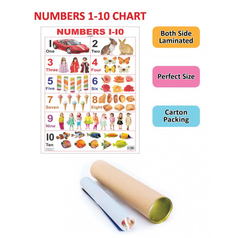 Numbers 1-10 Laminated Chart | Visual Learning | Teaching Numbers ...