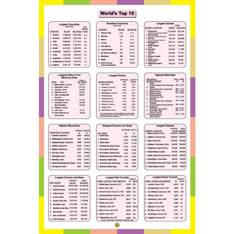 Dreamland's My Jumbo Book Of World Atlas For Kids | Map skills for ...