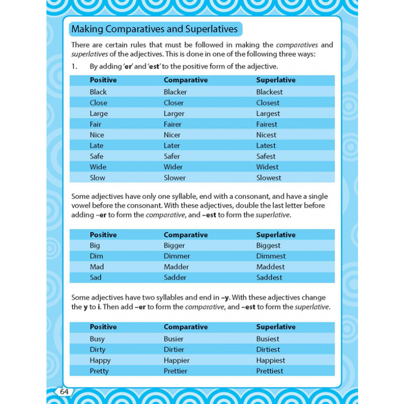 Complete English Grammar | Colorful presentation | Language development ...