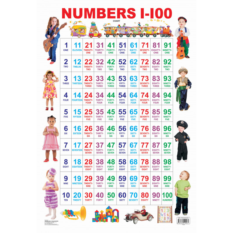 Dreamland Preschool learning charts | Educational laminated wall charts ...