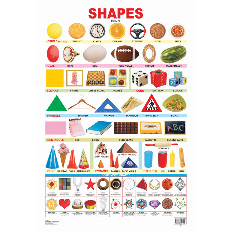 Dreamland Preschool learning charts | Educational laminated wall charts ...