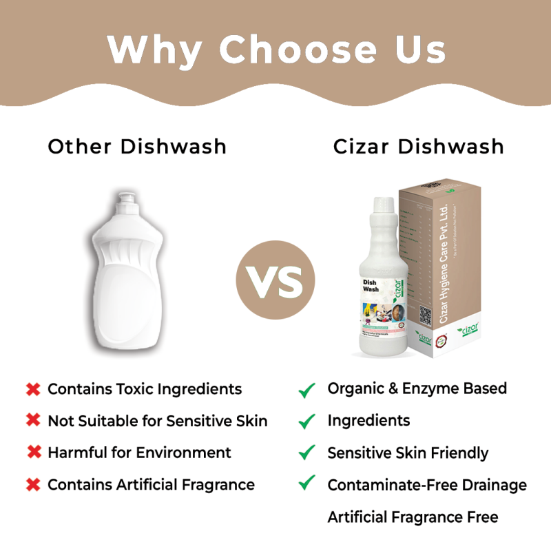 Cizar Care Dishwash Enzyme Based | 650 Ml | Effective Cleaning Power ...